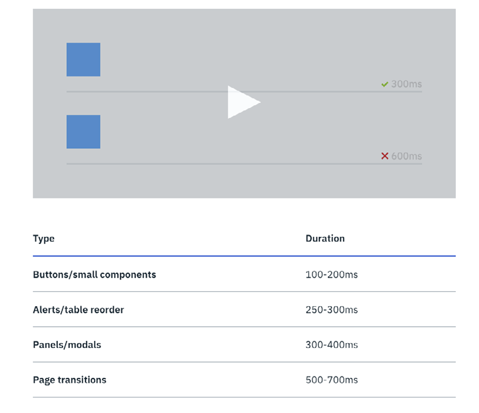 Animação em Design Systems – O Motion dentro de interfaces – UXMD – UX ...